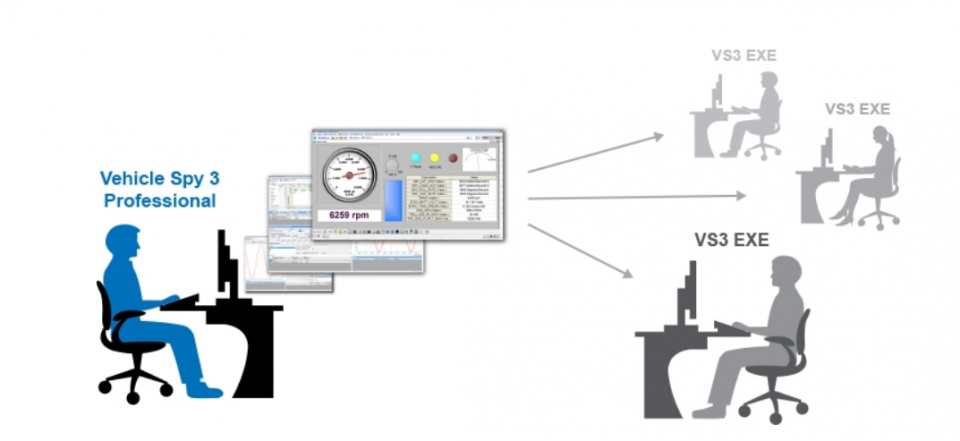 Vehicle network software - Teoresi Group