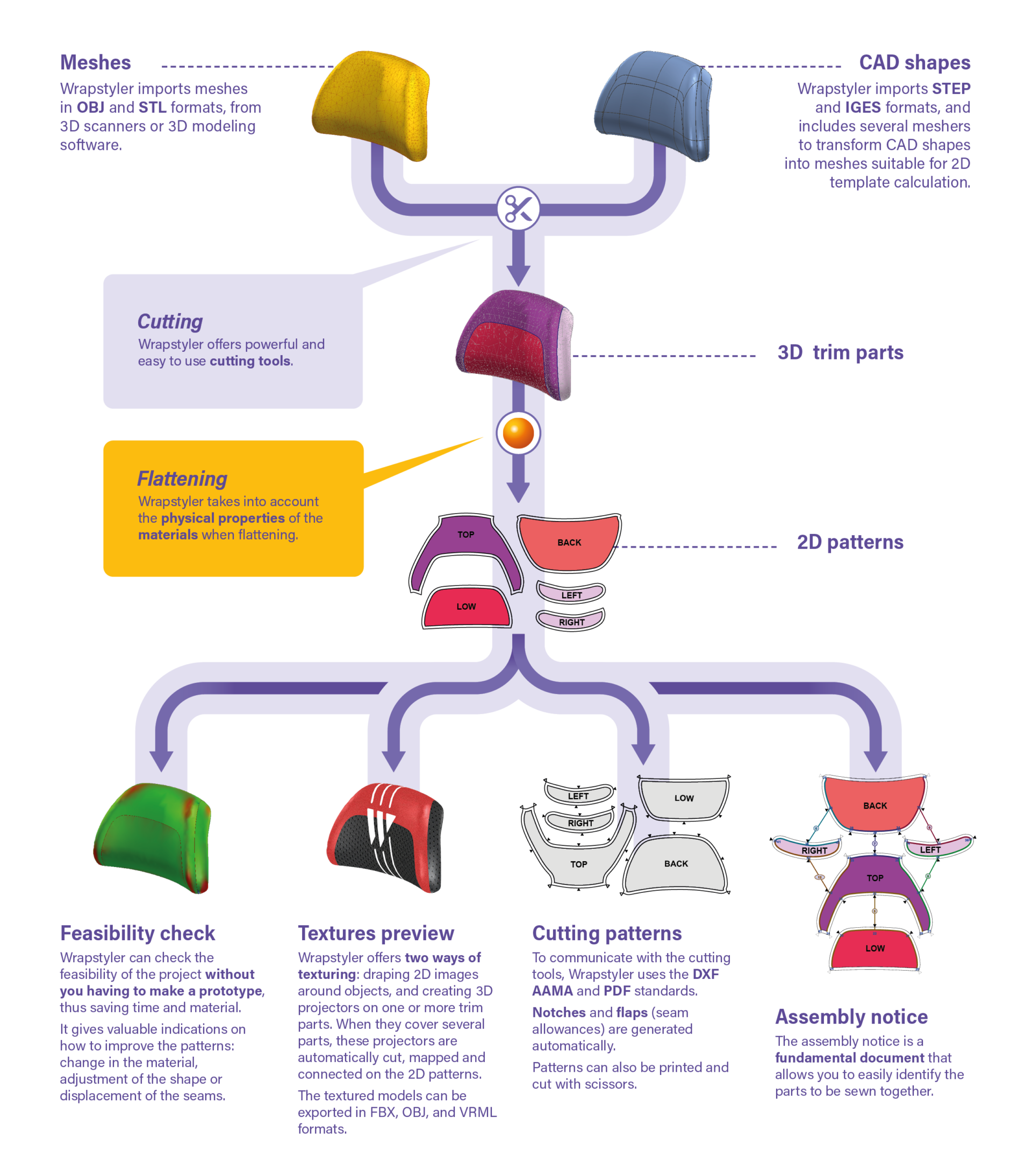 3D to 2D flattening software - Teoresi Group